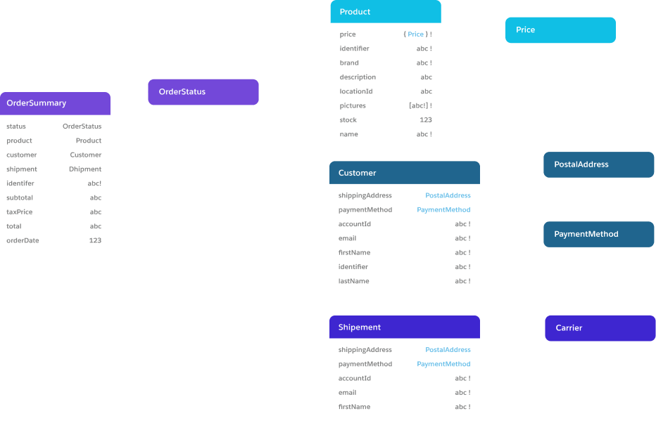 Anypoint DataGraph Unify Data From Your APIs MuleSoft