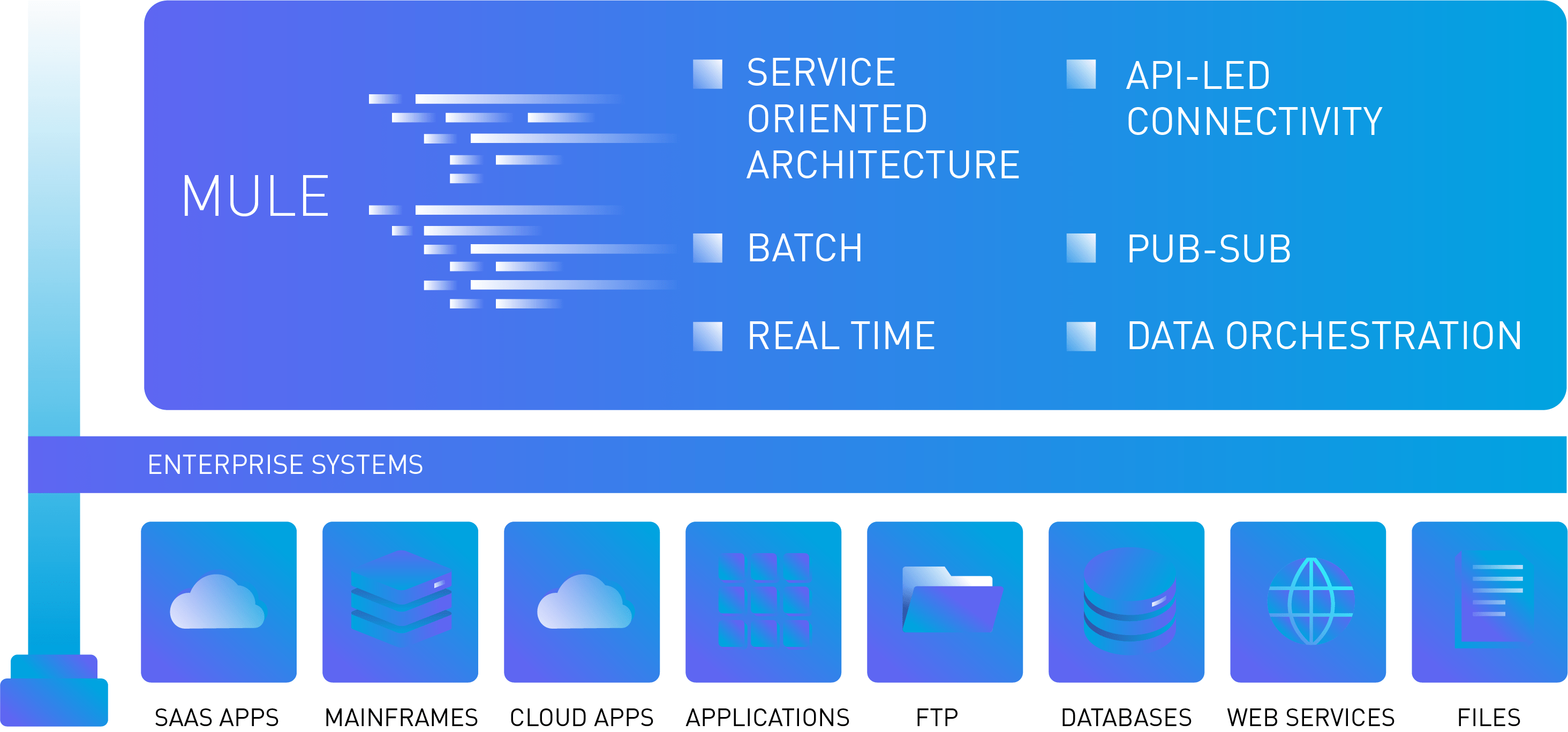 Mule Runtime Engine Integration Platform Mulesoft