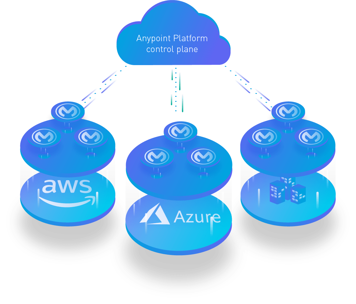 Anypoint Runtime Fabric | MuleSoft