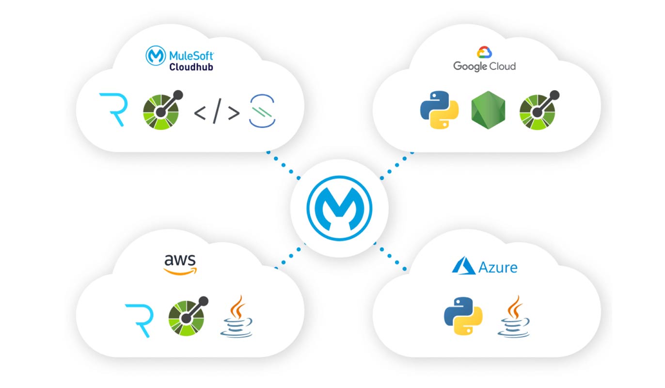 New Product Features | MuleSoft