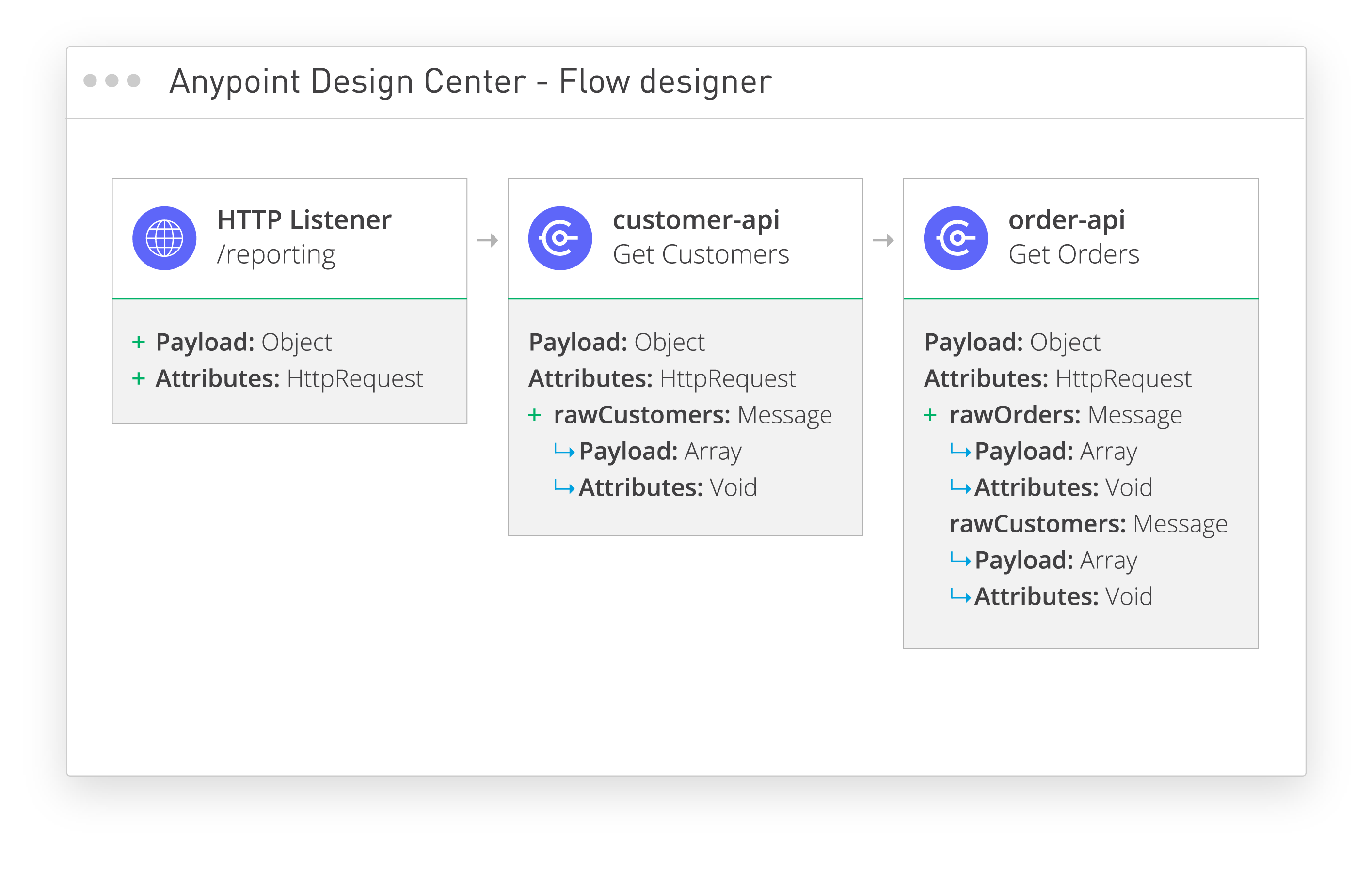 Anypoint Platform | New Product Features | MuleSoft Anypoint Platform | New Product Features | MuleSoft