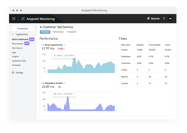 Anypoint Platform | New Product Features | MuleSoft Anypoint Platform | New Product Features | MuleSoft