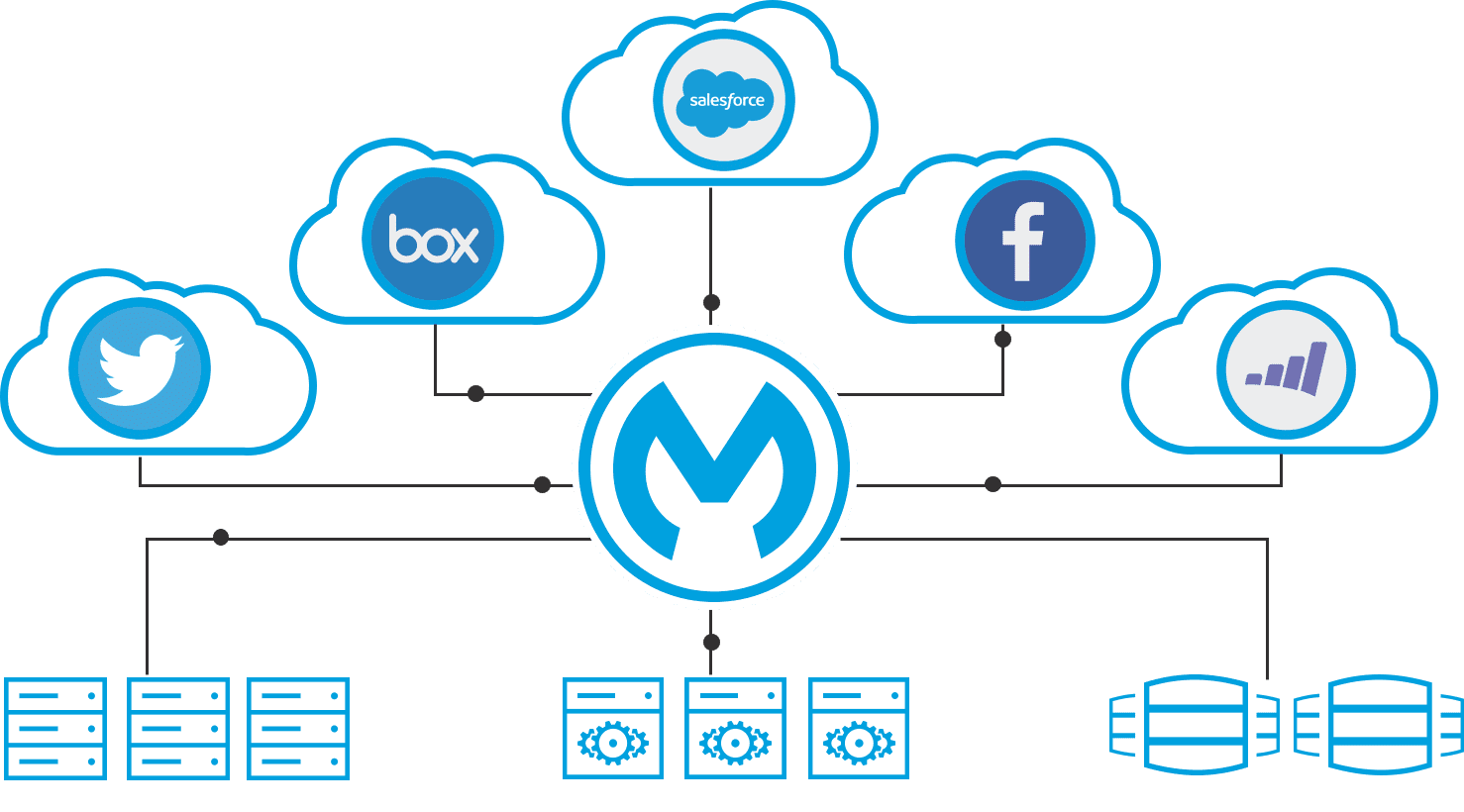 Tecnología middleware para la integración - ESB de código abierto ...