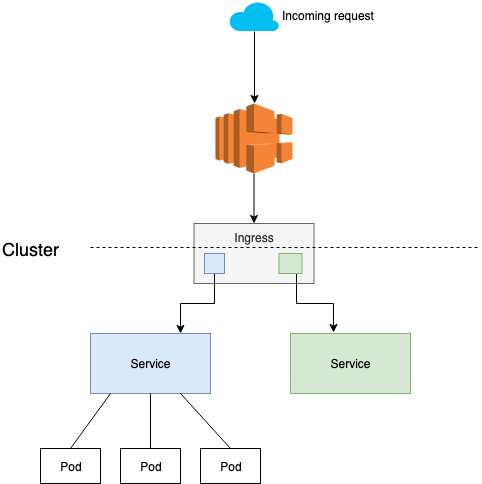 Getting started with Runtime Fabric on AWS Elastic Kubernetes Service ...