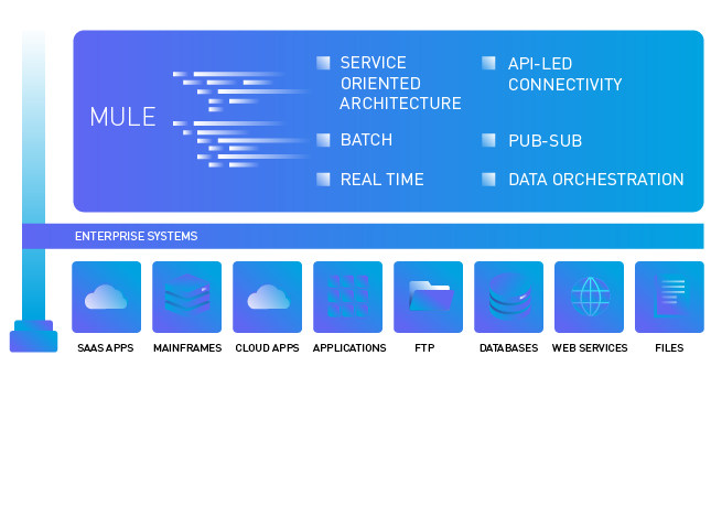 Anypoint Platform | New Product Features | MuleSoft Anypoint Platform | New Product Features | MuleSoft